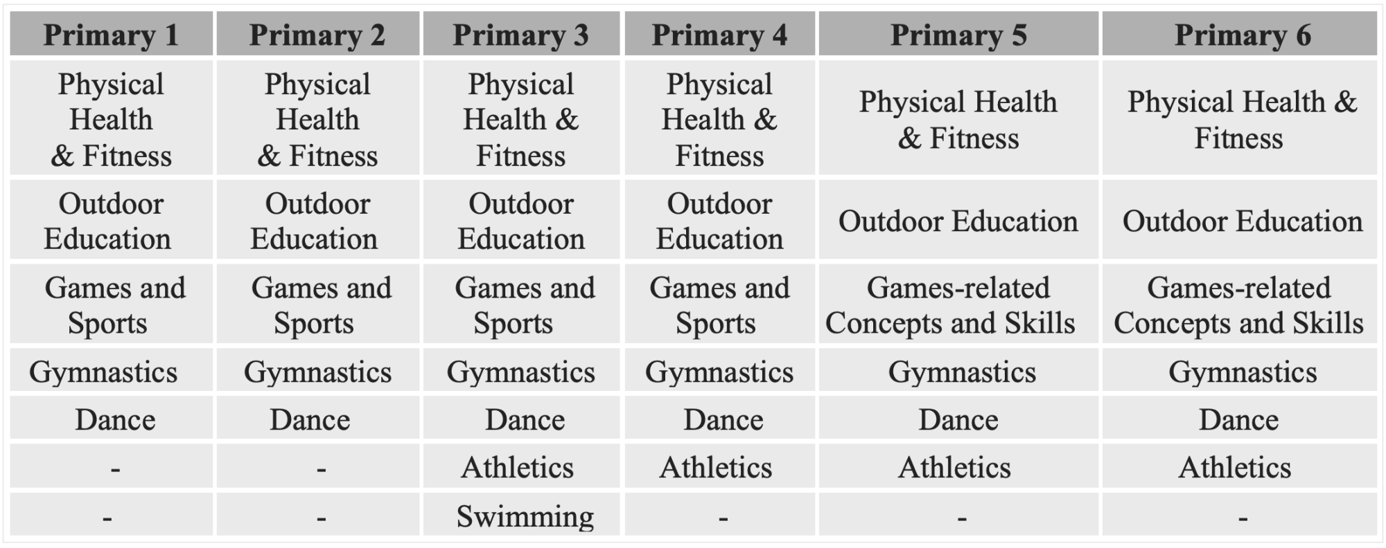 Physical Education